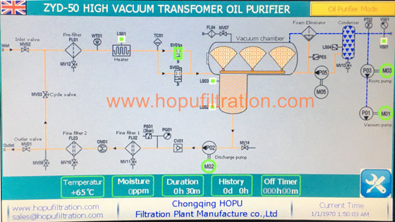 Double Stage Vacuum Transformer Oil Purifier Equipped Twin-Shaft Trailer,Insulating Oil Separator With Two Vacuum Tank supplier